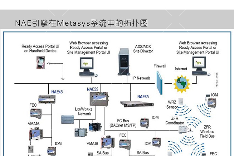 江森(Johnson)NAE网络控制引擎 MS-NAE3525-2_报价_价格_江森DDC控制器批发采购_河姆渡B2B电子商务平台