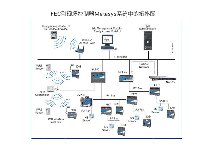 江森自控(JohnsonControls)现场控制器 MS-FEC2611-0_报价_价格_江森DDC控制器批发采购_河姆渡B2B电子商务平台